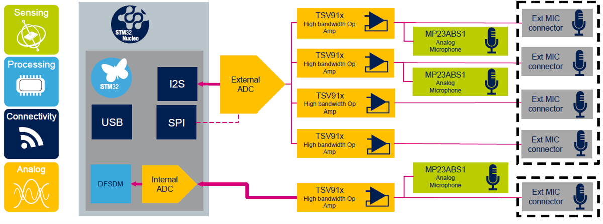 X-NUCLEO-AMICAM1 Expansion Board - STMicro | Mouser